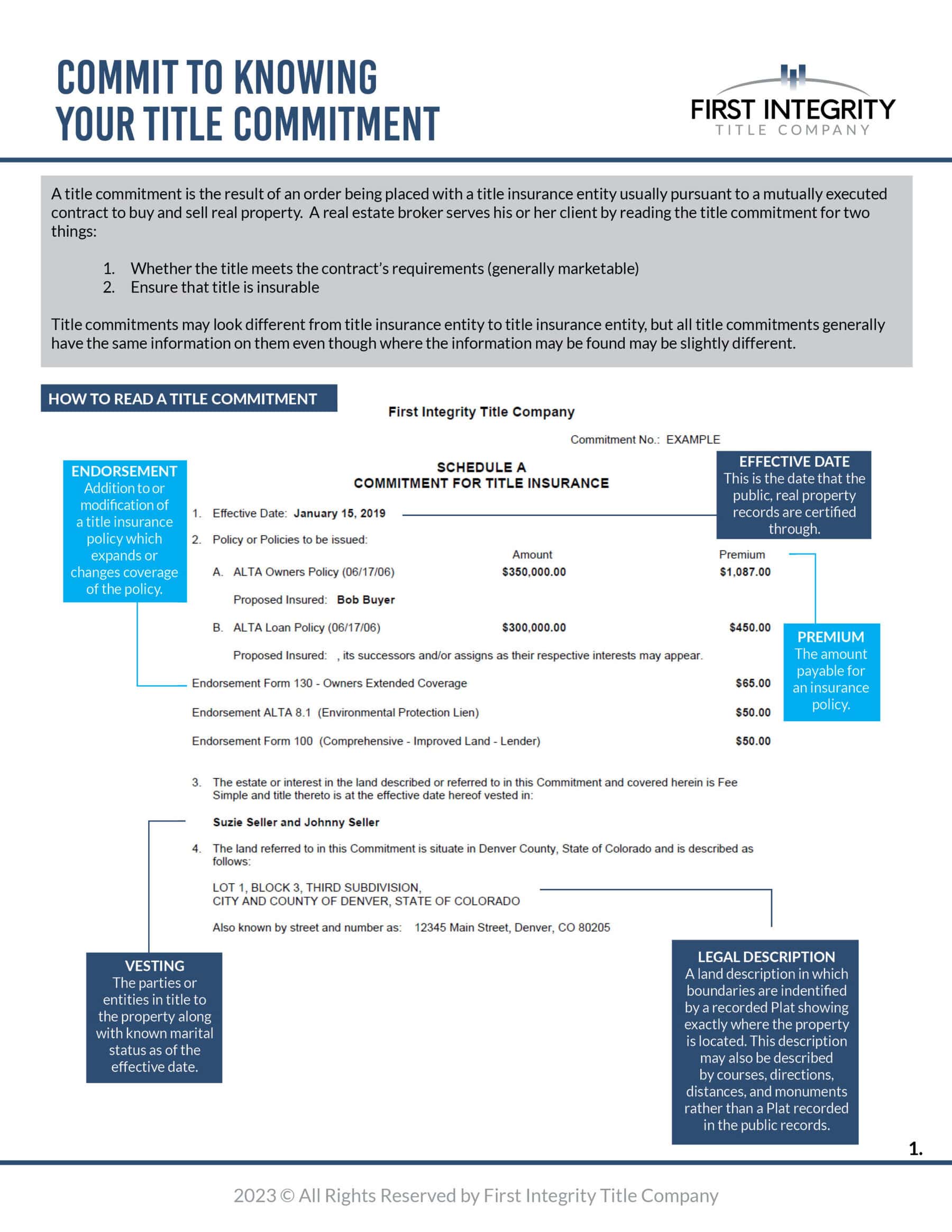 Commit to Knowing Your Title Commitment - First Integrity Title Company