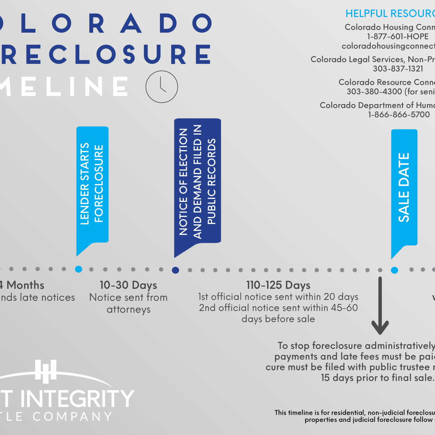 Colorado Educational Library - First Integrity Title Company