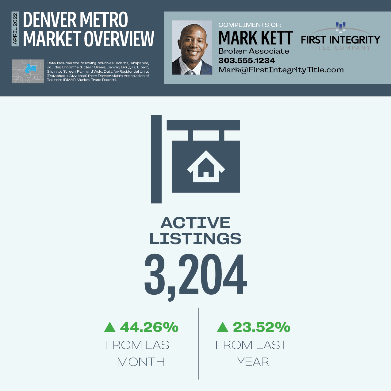 Specialty - First Integrity Title Company