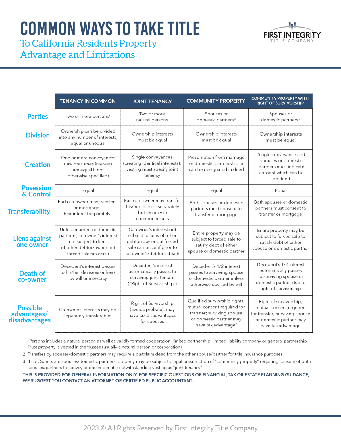 Common Ways to Take Title - First Integrity Title Company