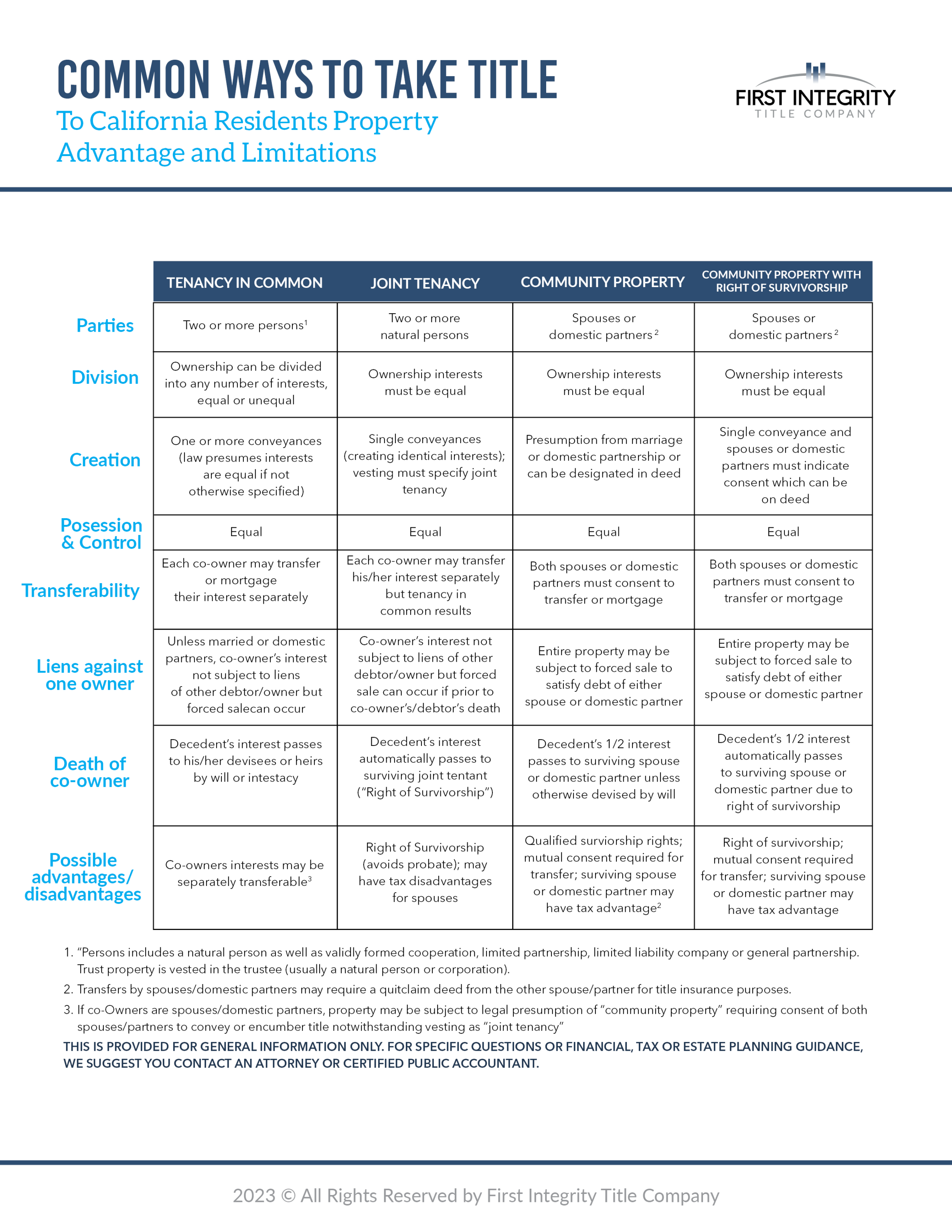 Common Ways to Take Title - First Integrity Title Company